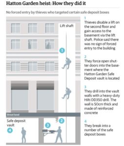 Hatton Garden Heist: How The Cops Helped Robbers Carry Out Britain’s ...