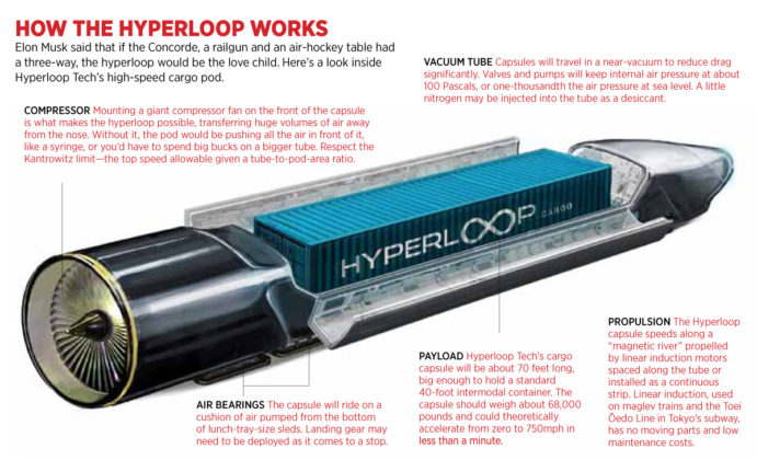 Hyperloop: Elon Musk’s Wild Idea Set To Become Reality In 2016