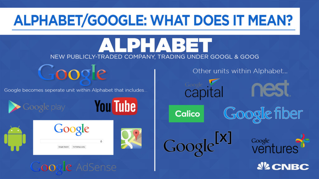 Finally Google Became Alphabet |Google |Alphabet