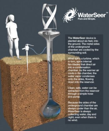 Simple 3D Water Printer Capable of Creating 2 Liters of Drinking Water ...