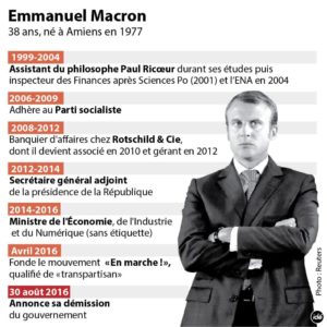 French Pres. Elections: "Unknown" Macron Isn't Unknown, Ties to Rothschild