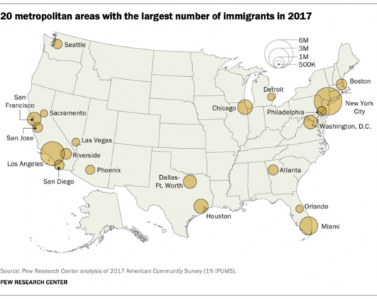 Where Do Most Immigrants To The US Come From: The Surprising Answer
